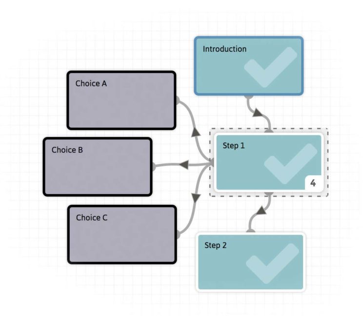 StepStone eLearning Software – The Center for Educational Technologies